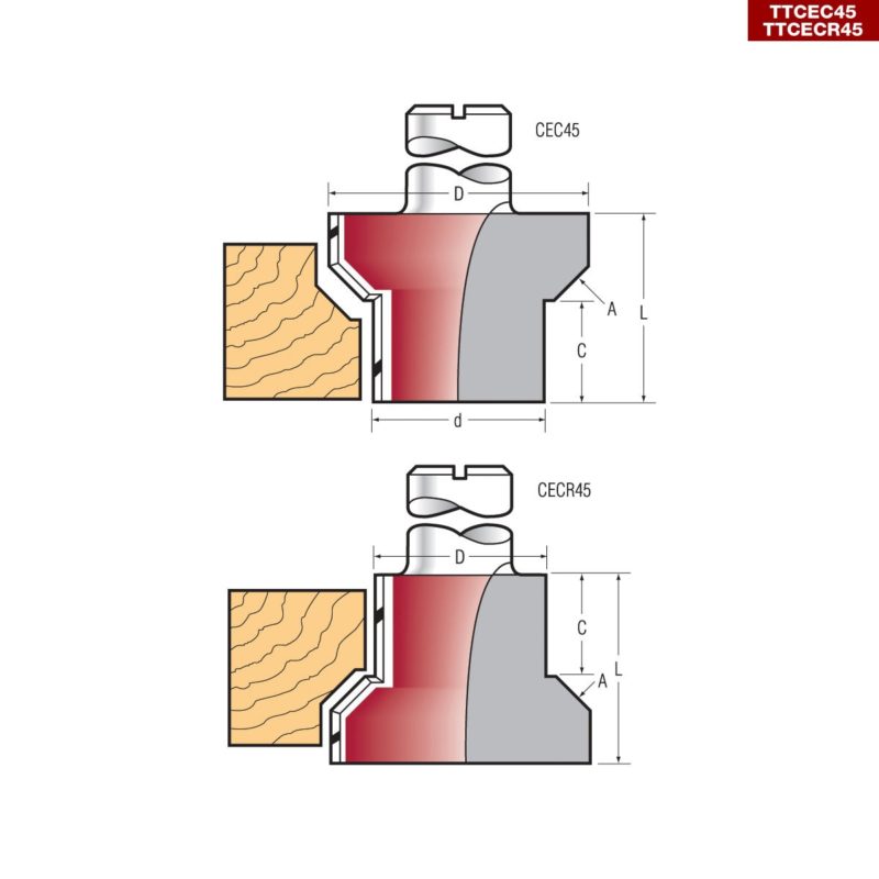 Router Cutters | Order Industrial Router Bits | Titman
