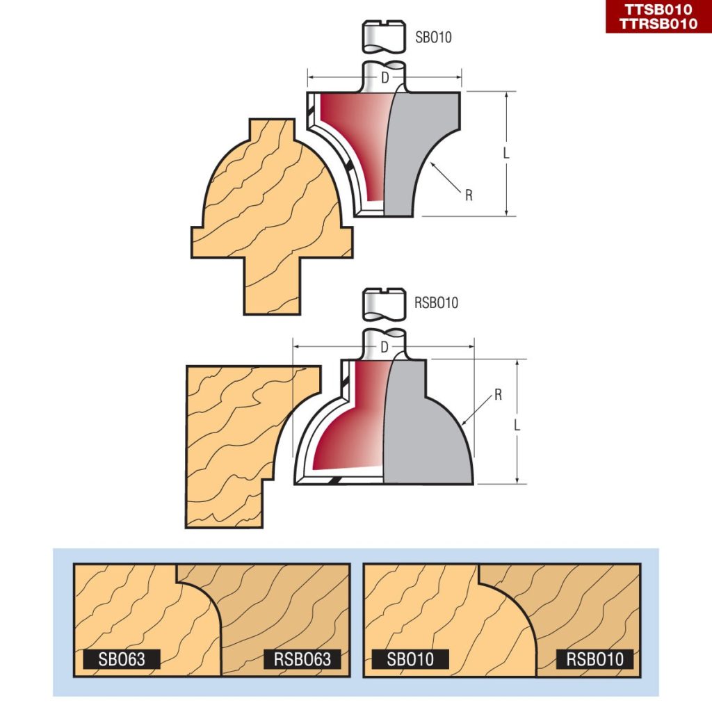 Router Cutters | Order Industrial Router Bits | Titman