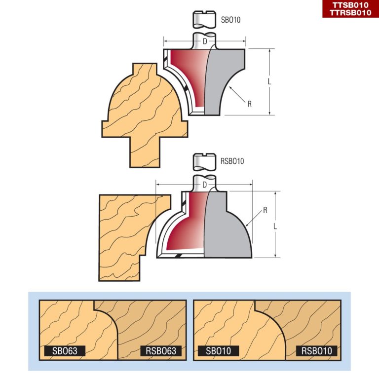 Sash Bar TCT - Titman Tools